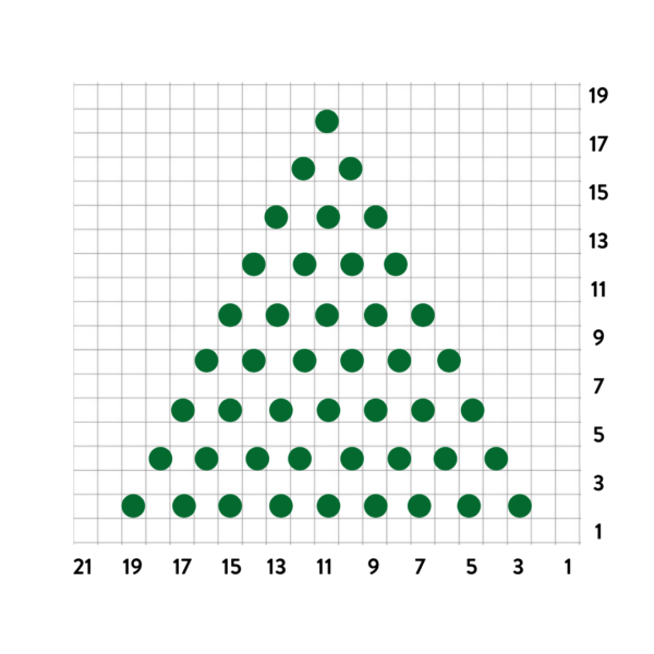Crochet Christmas Tree Puff Hot Pad - Daisy Farm Crafts