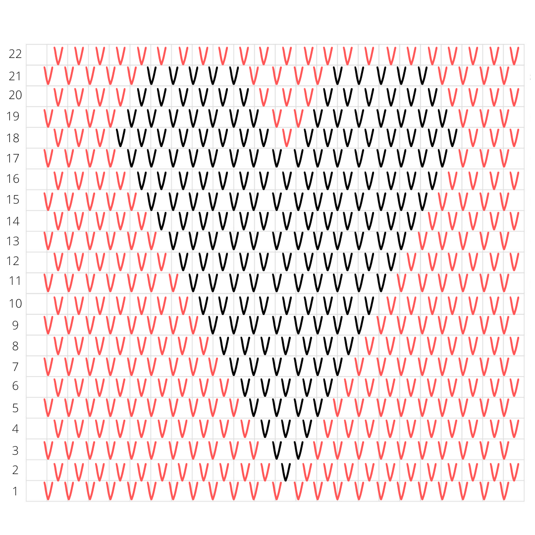 Crochet Skinny Heart Hot Pad - Daisy Farm Crafts