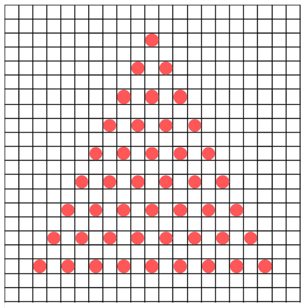 Crochet Holiday Bobble Tree Hot Pad - Daisy Farm Crafts